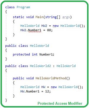Introduction to Access Modifiers in C# - The Engineering Projects