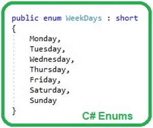 Introduction to Enums in C# - The Engineering Projects