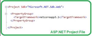 Create First Web Application in ASP.NET Core - The Engineering Projects