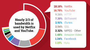 How Does Bandwidth Affect Website Performance? - The Engineering Projects