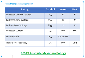 Introduction to BC549 - The Engineering Projects