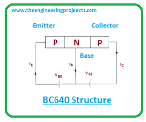 Introduction to BC640 - The Engineering Projects