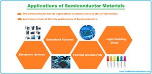 What is a Semiconductor? Types, Examples & Applications - The ...