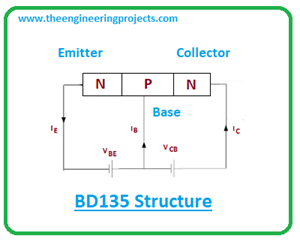 Introduction to BD135 - The Engineering Projects