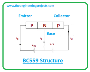 Introduction to BC559 - The Engineering Projects