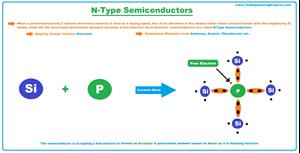 What is a Semiconductor? Types, Examples & Applications - The ...