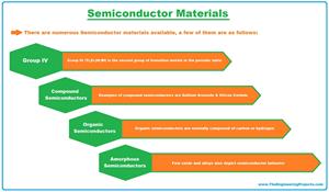 What is a Semiconductor? Types, Examples & Applications - The ...