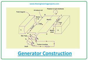 Introduction to Electric Generators - The Engineering Projects