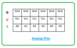 Introduction to Arduino Sensor Shield - The Engineering Projects