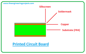 How to Calculate PCB Trace Width - The Engineering Projects