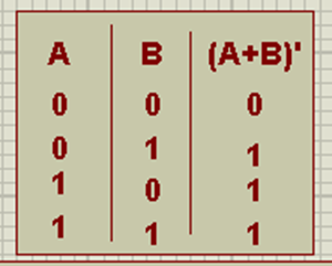 NOR as Universal Gate in Proteus ISIS - The Engineering Projects