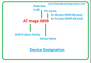 Introduction to ATmega4809 - The Engineering Projects