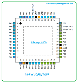Introduction to ATmega4809 - The Engineering Projects