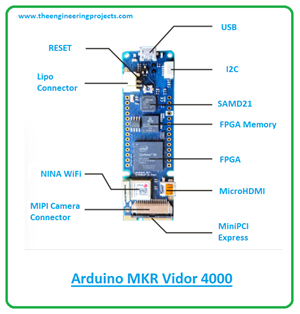 Introduction to Arduino MKR Vidor 4000 - The Engineering Projects