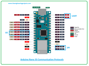Introduction to Arduino Nano 33 IoT - The Engineering Projects