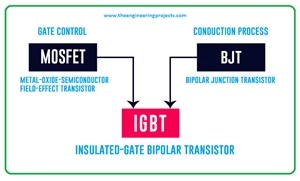 What is IGBT? Full Form, Pinout, Meaning, Symbol & Working - The ...