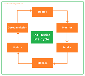What is IoT (Internet of Things)? Definition, Meaning, Devices ...