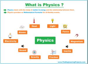 What is Physics? Definition, Branches, Books and Scientists - The ...