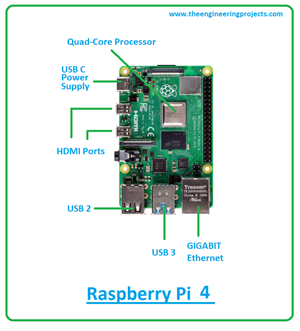 What is Raspberry Pi 4? Pinout, Specs, Projects & Datasheet - The ...