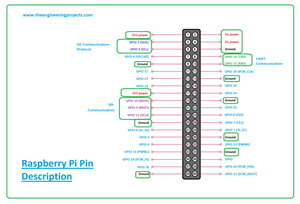 What is Raspberry Pi Zero? Pinout, Specs, Projects & Datasheet - The ...