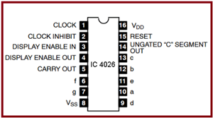 Digital Counter using 4026 IC in Proteus ISIS. - The Engineering Projects