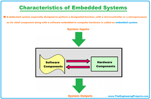 Characteristics of Embedded Systems - The Engineering Projects