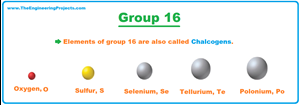 Periodic Table of Elements: Definition, Groups & Trends - The ...
