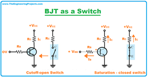 BJT: Definition, Symbol, Working, Characteristics, Types & Applications ...