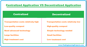 dApps: Definition, Features, Comparison & Developing Tools - The ...