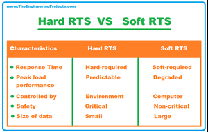 Real Time Embedded Systems: Definition, Types, Examples and ...