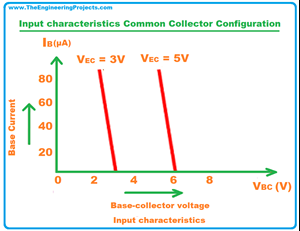 BJT: Definition, Symbol, Working, Characteristics, Types & Applications ...