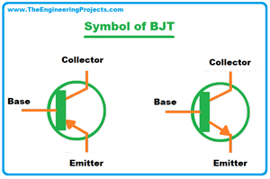BJT: Definition, Symbol, Working, Characteristics, Types & Applications ...