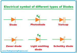 Diode: Definition, Symbol, Working, Characteristics, Types and ...