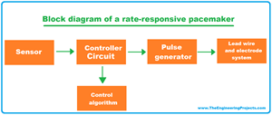 Real Time Embedded Systems: Definition, Types, Examples and ...