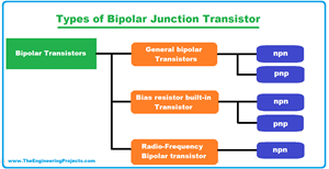 BJT: Definition, Symbol, Working, Characteristics, Types & Applications ...