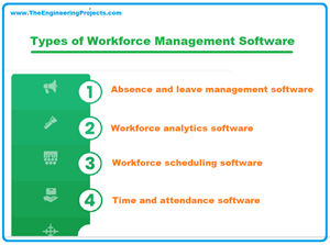 Workforce Management: Definition, System, Software, Courses & Jobs ...
