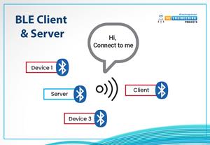 ESP32 BLE (Bluetooth Low Energy) - The Engineering Projects