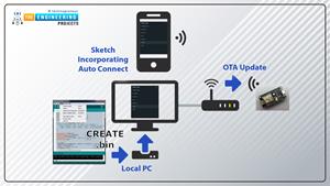 Databases and CRUD operations in C# - The Engineering Projects