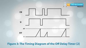 How to Use Timers in Ladder Logic Programming? - The Engineering Projects