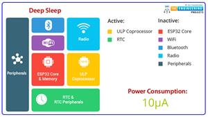 Components of Internet of things - The Engineering Projects