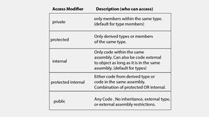 OOP Concepts in C# - The Engineering Projects