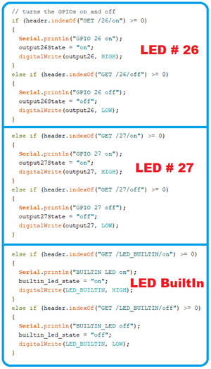 Create a Web Server with ESP32 - The Engineering Projects