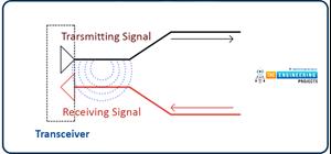 Introduction to High-Speed PCB Design - The Engineering Projects