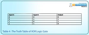 Simulating Advanced Logic Gates using Ladder Logic Programming - The ...