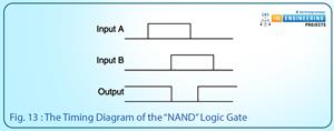 Simulating Advanced Logic Gates using Ladder Logic Programming - The ...
