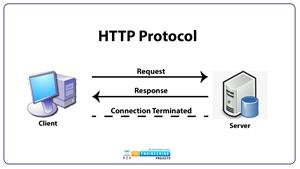 ESP32 Web Socket Server - The Engineering Projects
