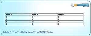 Simulating Advanced Logic Gates using Ladder Logic Programming - The ...