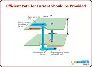 Introduction to High-Speed PCB Design - The Engineering Projects