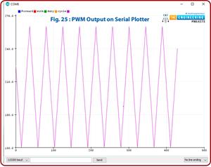 ESP32 PWM(Pulse Width Modulation) in Arduino IDE - The Engineering Projects