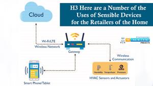 Real-Life Applications of Internet of Things - The Engineering Projects